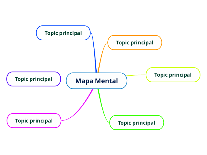 Mapa Mental - Mind Map